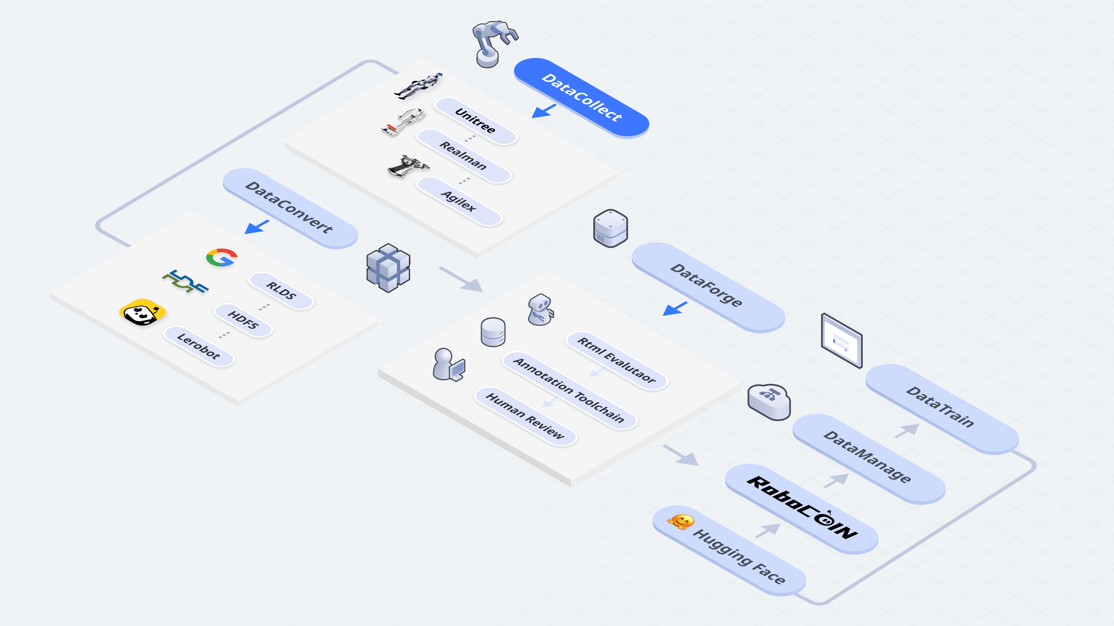 RoboCOIN